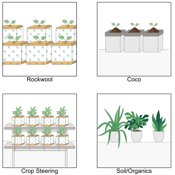 Hub VWC Kit - Pulse Grow