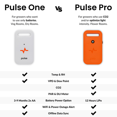 Pulse Pro - The smart grow room monitor. Track VPD, Temp, Rh, Light ...