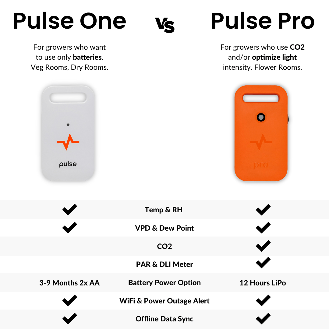 Pulse Pro - The smart grow room monitor. Track VPD, Temp, Rh, Light ...